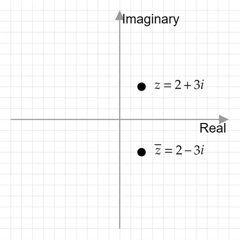 plot the complex number and its complex conjugate write the quizlet