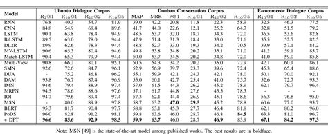 Table Iii From Multi Turn Dialogue Reading Comprehension With Pivot