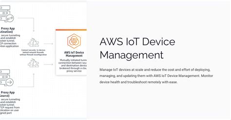 aws iot device management