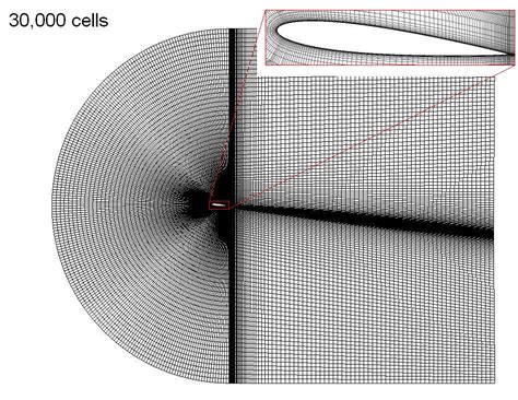 Naca Airfoil Meshing Problem Cfd Online Discussion Forums