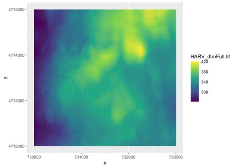 Reading In Raster Data Conservation GIS Using R