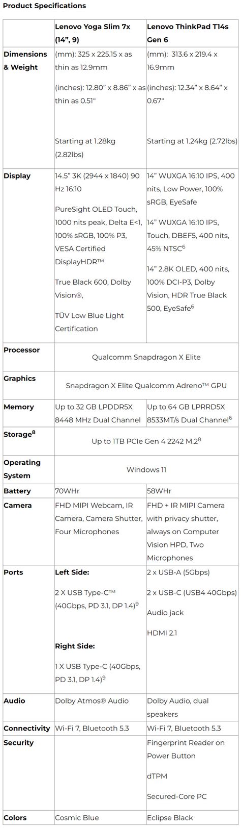 Lenovo Supercharges Copilot Pcs With Latest Yoga Slim X And Thinkpad T S Gen May
