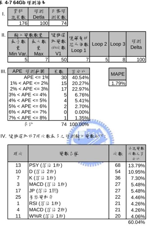 類神經網路的基本架構 類神經網路預測模型介紹 研究設計 應用類神經網路預測快閃記憶體價格之研究