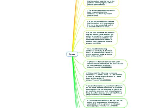 Tense Mind Map