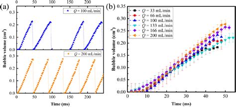 Monodispersed Bubble Generation Using Hydrophobic Orifices The Extended Tates Law Acs Omega