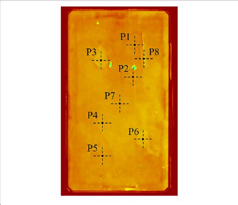Location Of Each Defect Selection Point For Signal Analysis Download Scientific Diagram