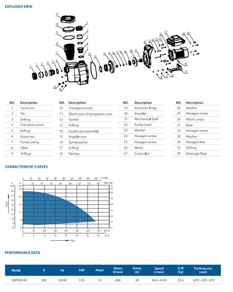 China Swp Variable Speed Swimming Pool Pump Domestic Swimming Pool Pump