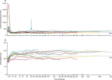 Lancet Hematology Factor At Michael Mock Blog