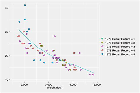 Color Sight Impairment Proofing Of Stata Graphs Statalist