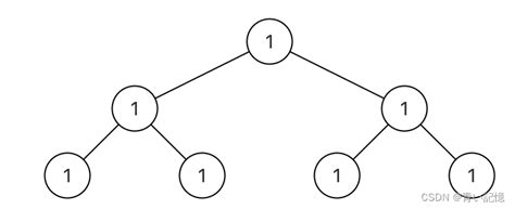 牛客算法总结 ：修剪叶子把二叉树的叶子节点看成一层去掉该层后的叶子节点又看成一层 Csdn博客