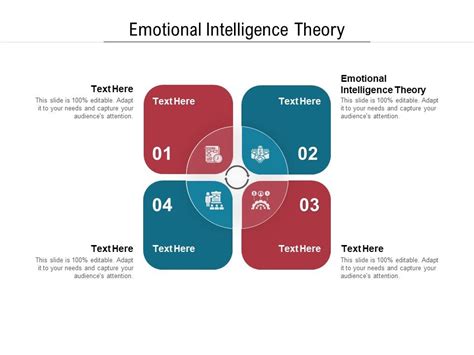 Emotional Intelligence Theory Ppt Powerpoint Presentation Visual Aids