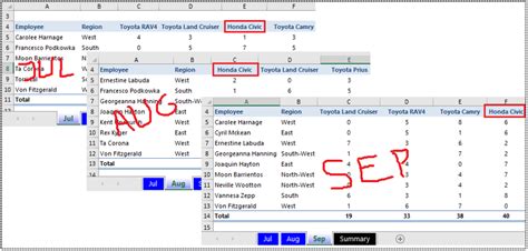 How To Consolidate Data From Multiple Worksheets In Excel Data Cycle