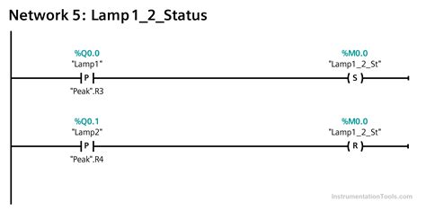Basic Plc Ladder Programming Example