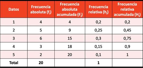 realizar una tabla de frecuencia para datos agrupados calcular las