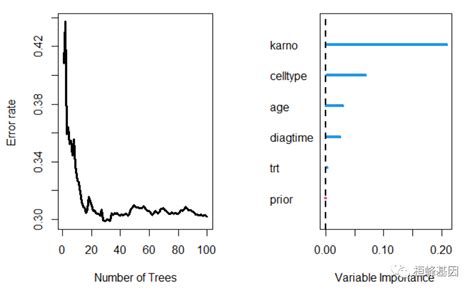 machinelearning 11 机器学习之随机森林生存分析（randomforestsrc） 随机生存森林 csdn博客