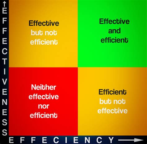 how to start using a simple but efficient productivity technique