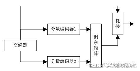 m基于Turbo TPC乘积码的误码率仿真 并和传统的turbo进行对比 知乎