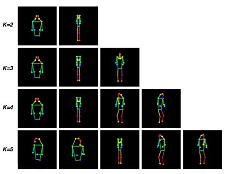 Alternatives And Detailed Information Of Pose2seg GitPlanet