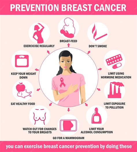 Infografía De Prevención Del Cáncer De Mama Cartel De Atención Médica O