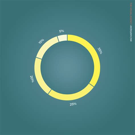 Donut Chart Data Viz Project