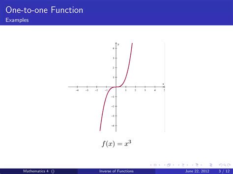 Inverse Of Functions Pdf Programming Languages Computing