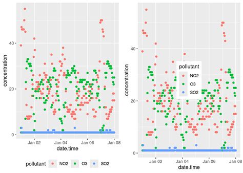Chapter Customizing Your Plots R For Environmental Chemistry