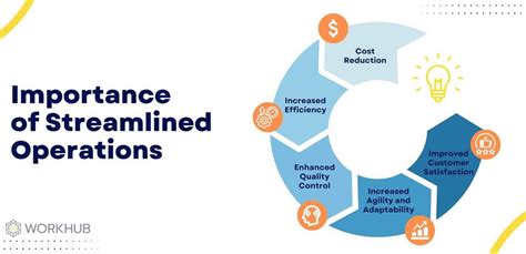 The Productivity Revolution Online Appointment Scheduling For Streamlined Operations