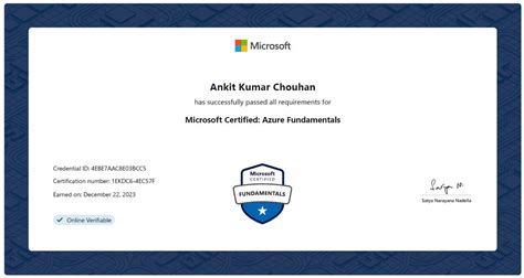 Newachievement Azure Cloud Softwaredevelopment Certifications Microsoft Ankit Kumar