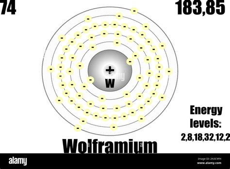 Atomic Mass And Tungsten At Silas Naylor Blog