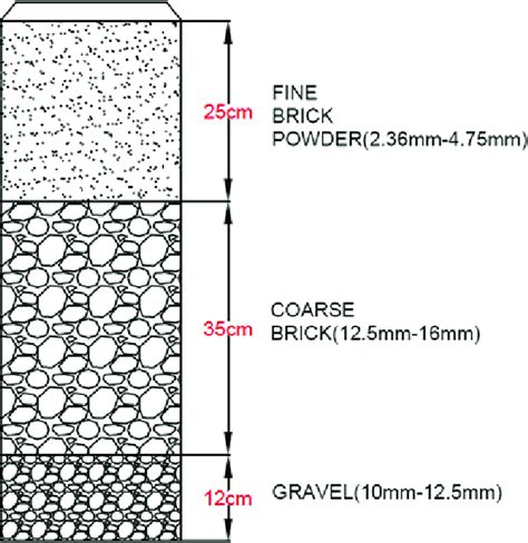 Cross Section Of Stage 1 Sand Filter Download Scientific Diagram