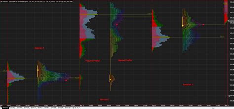 market profile for ab version 6 afl programming amibroker community forum