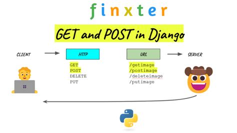 GET POST In Django Made Easy Be On The Right Side Of Change