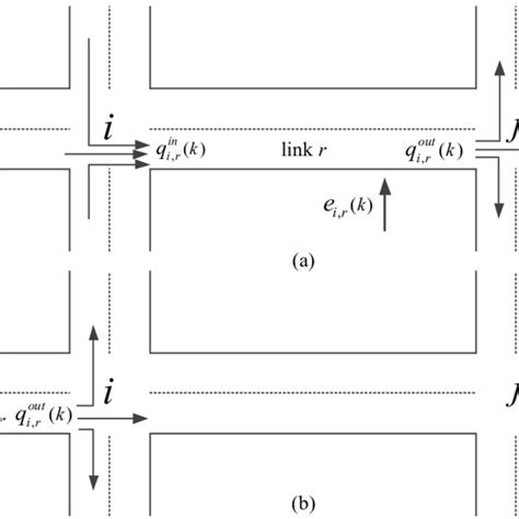 traffic dynamics on a link a dynamics on a non input link b