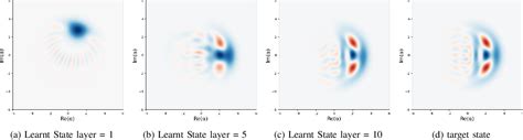 Figure 1 From Benchmarking Optimizers For Qumode State Preparation With