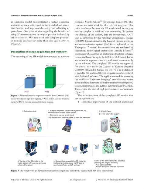 Study Development Of A Precision Multimodal Surgical Navigation System