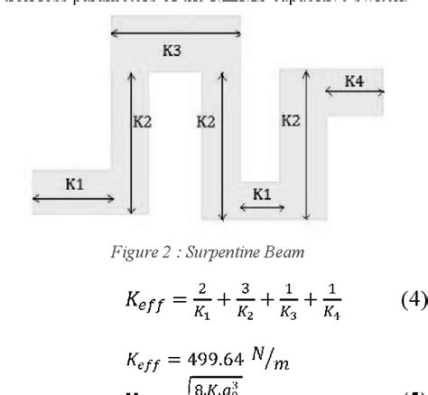 Figure 2 From Rf Mems Capacitive Switch With High Isolation For 5g Communication Semantic Scholar