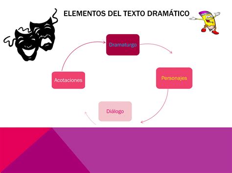 Ppt GÉnero DramÁtico Ppt GÉnero DramÁtico Ppt GÉnero DramÁtico Ppt