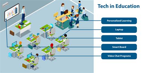 РАЗВИТИЕТО НА ТЕХНОЛОГИИТЕ В ОБРАЗОВАНИЕТО ДО 2030 The Bulgarian Times