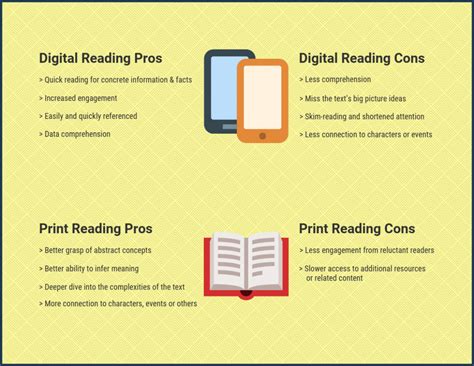 Using Screens And Print Effectively In The Classroom