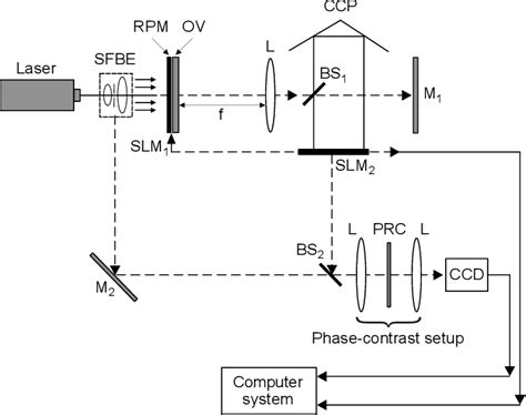 Figure 1 From Nonlinear Optical Double Image Encryption Using Random