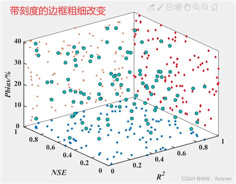 Matlab坐标设置:范围、主次坐标等常见问题matlab画出的图中点超出了坐标系 Csdn博客 Matlab坐标设置:范围、主次坐标等常见问题matlab画出的图中点超出了坐标系 Csdn博客