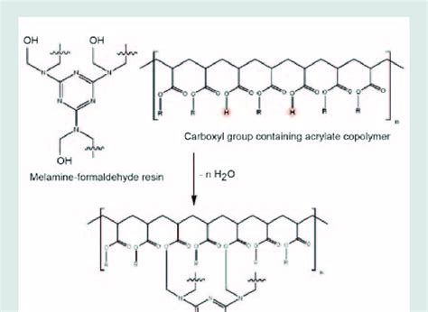Cross Linking Reaction Between The Melamineformaldehyde Resin And The