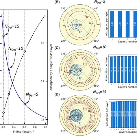 Three Layer Distributed Detector A Distributed Detector Consists Of