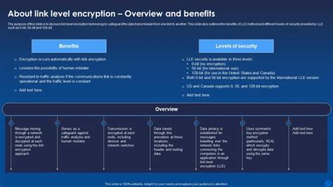 About Link Level Encryption Overview And Benefits Encryption For Data