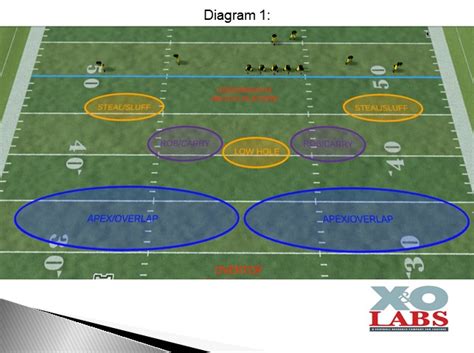 Teaching Robber Coverage Through Three Universal Principles Xando Labs