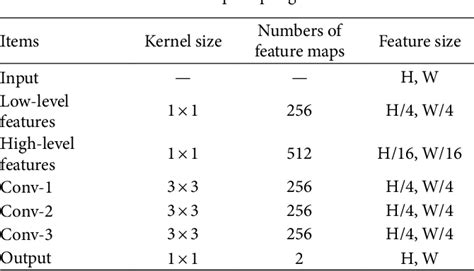 Table From Automated Pavement Crack Damage Detection Using Deep Multiscale Convolutional