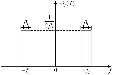 frequency hopping binary offset carrier modulation with independent