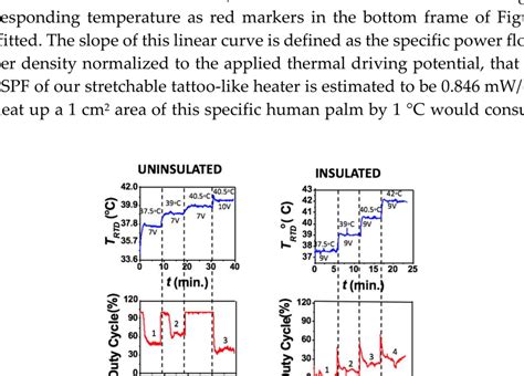 A Comsol Thermal Simulation Results Left Top View Right 3d View Download Scientific