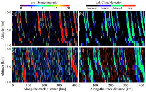 Amt Incorporating Earthcare Observations Into A Multi Lidar Cloud