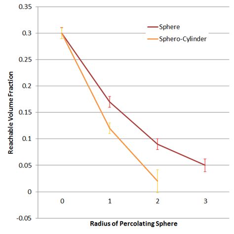 A Single Scale Boolean Scheme Realization Of Spherocylinders With R Download Scientific